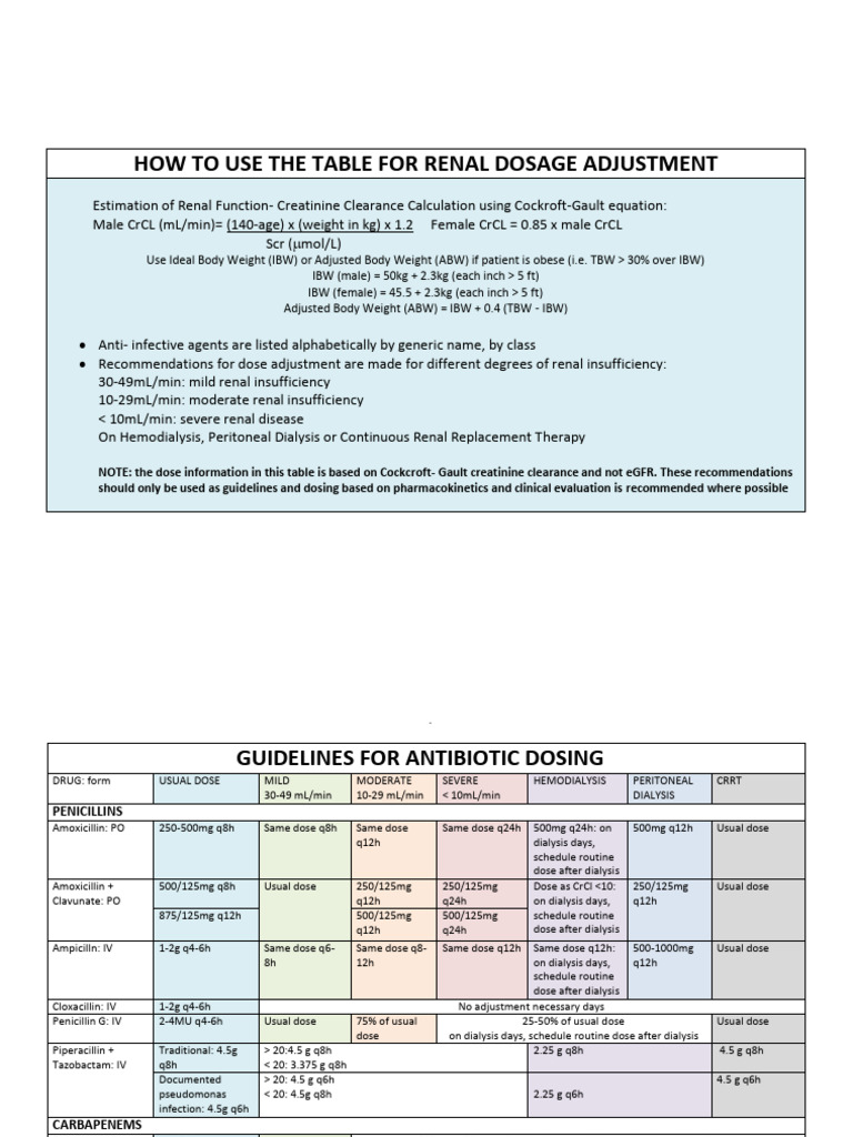 Renal Dosage Adjustment 2016 | PDF | Urinary System | Internal Medicine