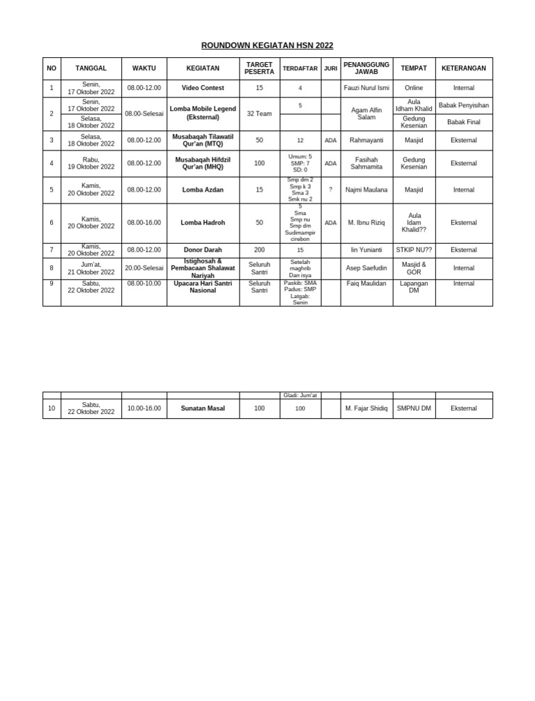 Roundown Kegiatan HSN | PDF