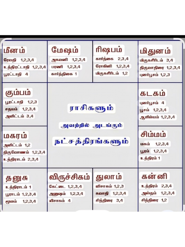 Pancha Pakshi Nakshatra | PDF