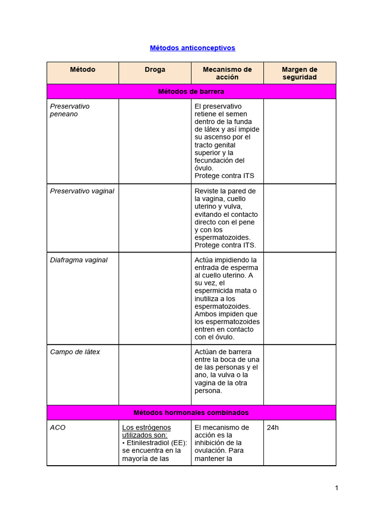 Resumen Mac's | PDF | Control de la natalidad | Sistema Reproductor Femenino Mamífero