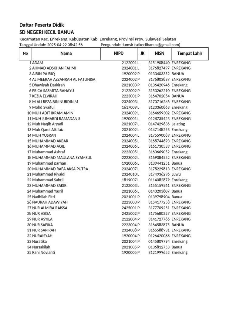 Daftar - PD-SD Negeri Kecil Banua-2025!04!22 08-42-56 | PDF