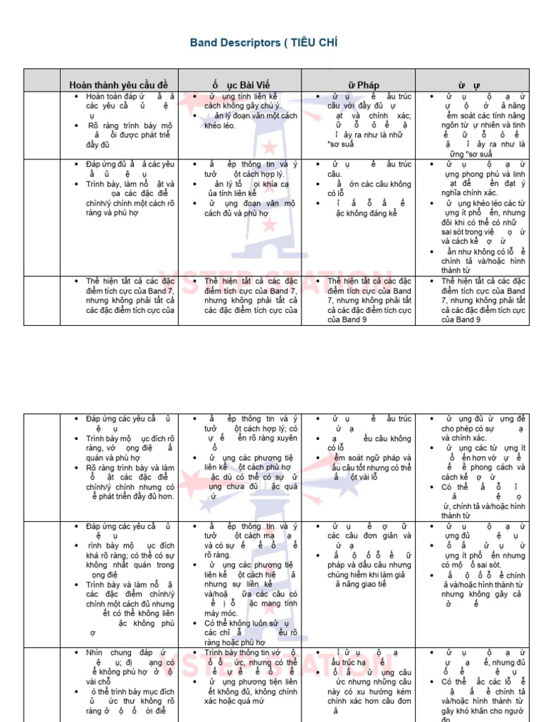 VSTEP Writing Band Descriptors | PDF