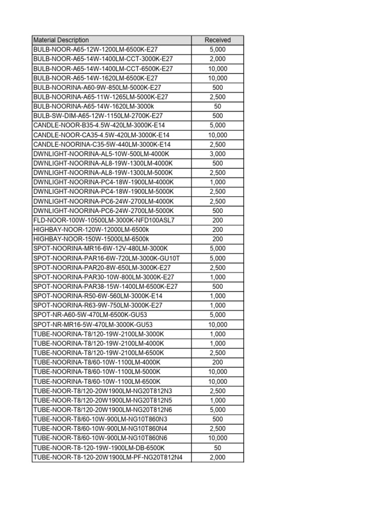 Product List | PDF