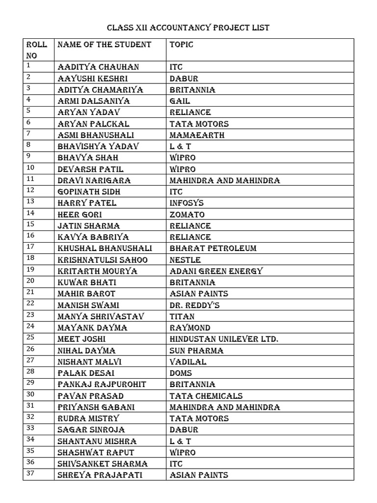 Acc Project List | PDF