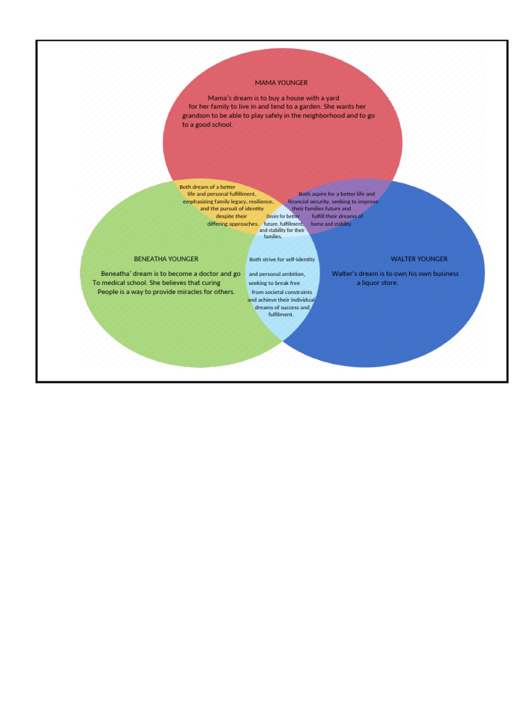 Earl Venn Diagram | PDF