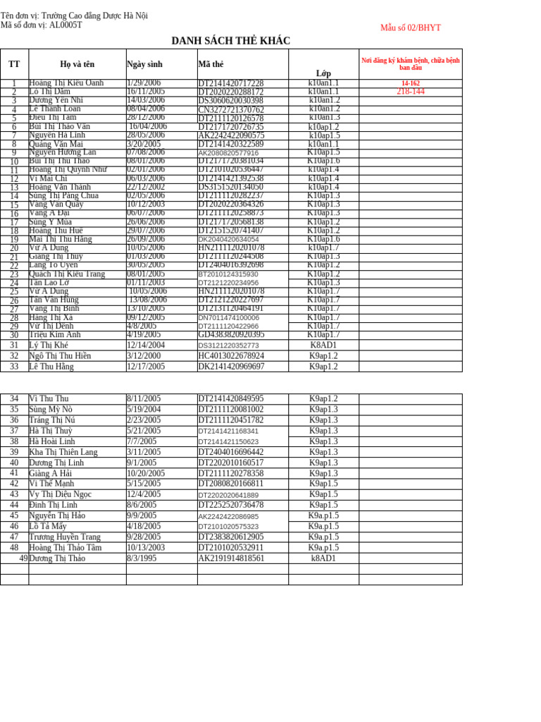 14.12 AL0005T DS Học Sinh BHYT Thẻ Khác | PDF