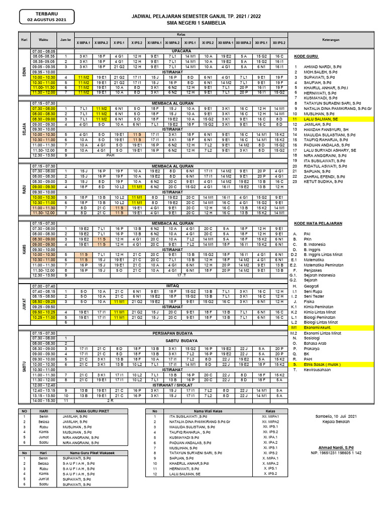 Jadwal Semester Ganjil Tp 2021 2022 02 Agustus 2021 Pdf