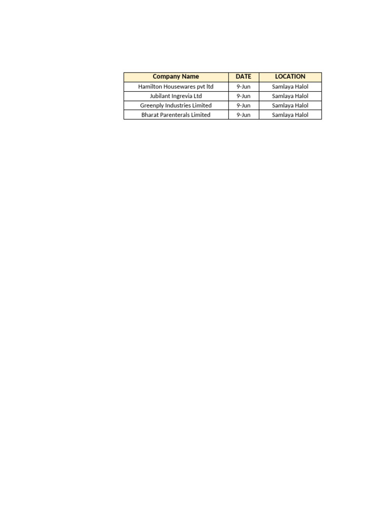 DSR Halol | PDF