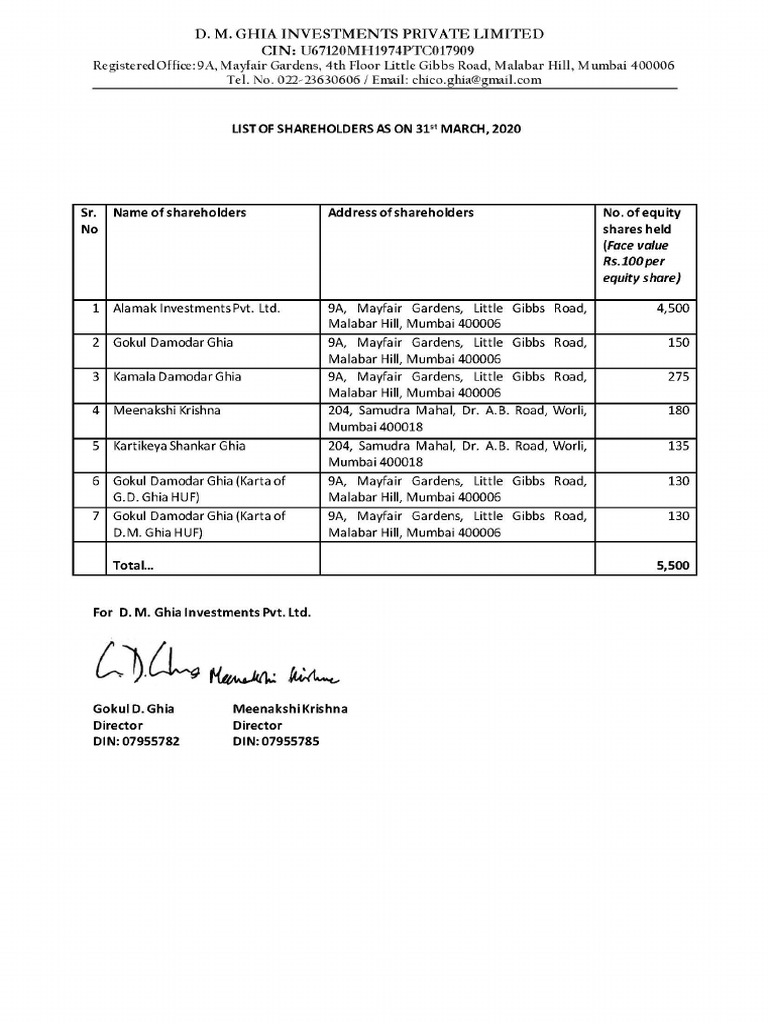 00003-List of Share Holders Debenture | PDF