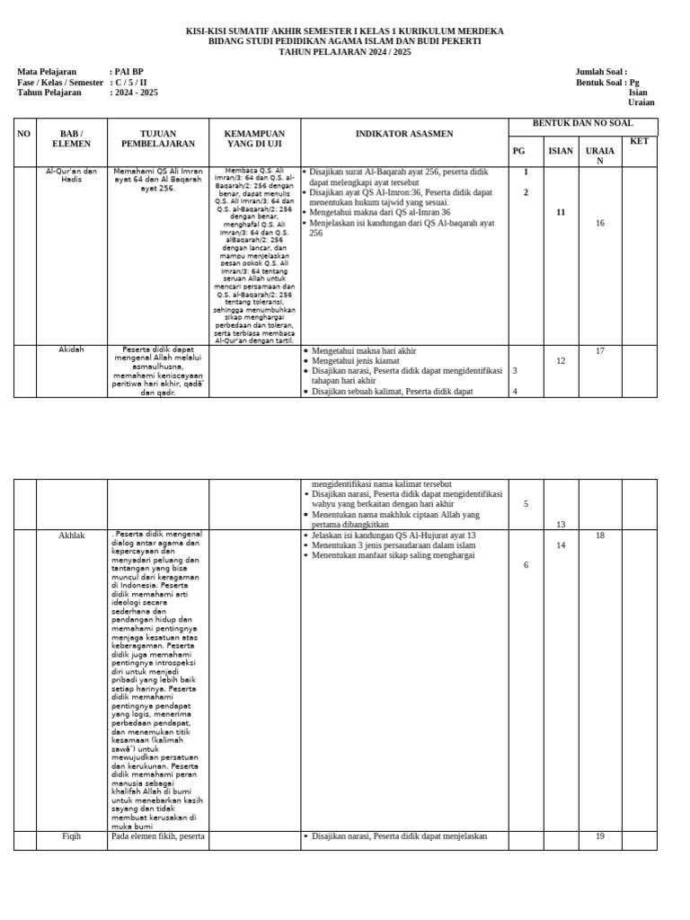 Kisi - Kisi Asat Kls 5 2024 2025 | PDF