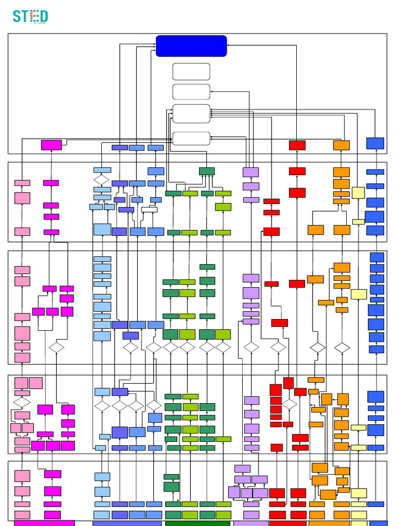 CX Flowchart | PDF | Pump | Duct (Flow)