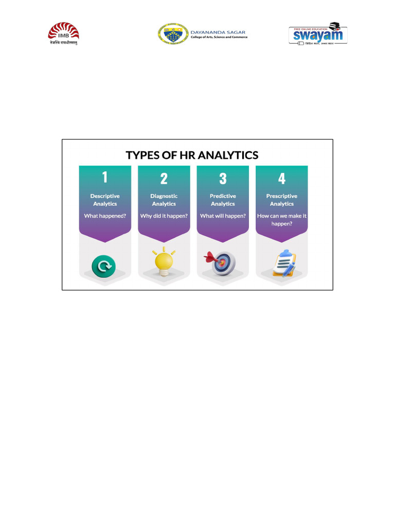 W1 - L5 - Types of Business Analytics | PDF | Analytics | Predictive Analytics
