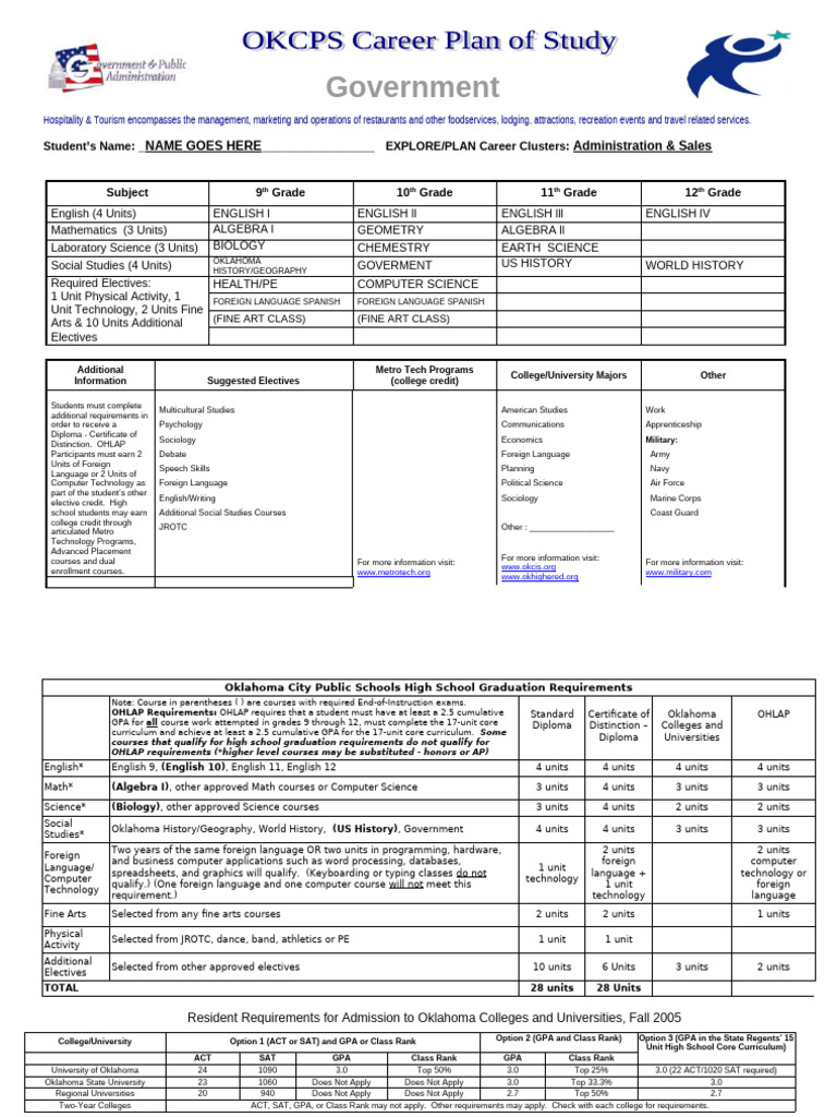 okcps_career_pos_government_- | PDF | High School Diploma | Act (Test)