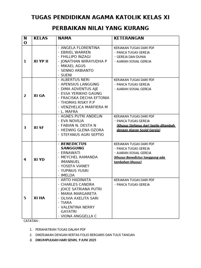 NAMA2 YANG KURANG NILAI DI SEMESTER 2 THN 2025 | PDF