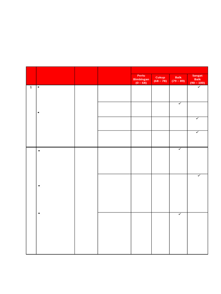 KKTP 1 Ipas Kelas 5 | PDF