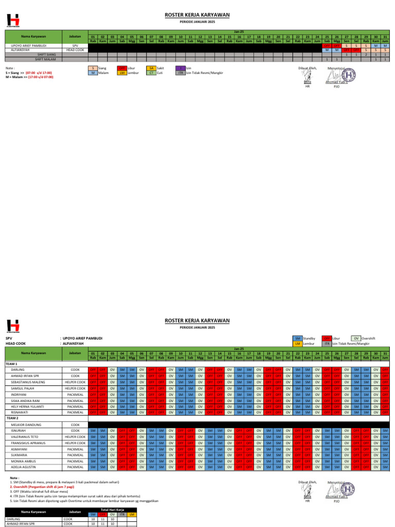 Jan'25 - Roster Kerja Pengawas | PDF