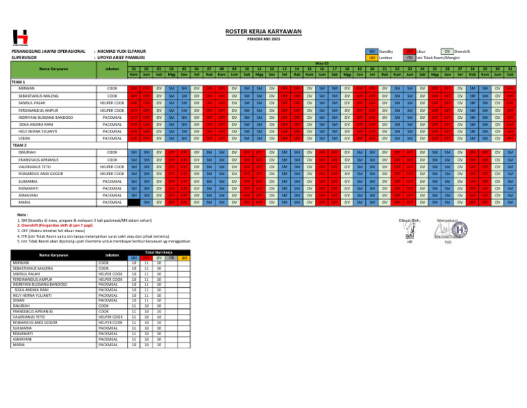 Mei'25 - Roster Kerja Karyawan | PDF