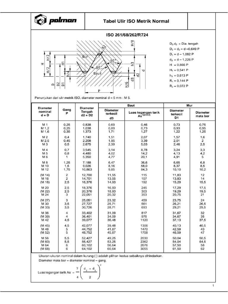Katalog Ulir | PDF