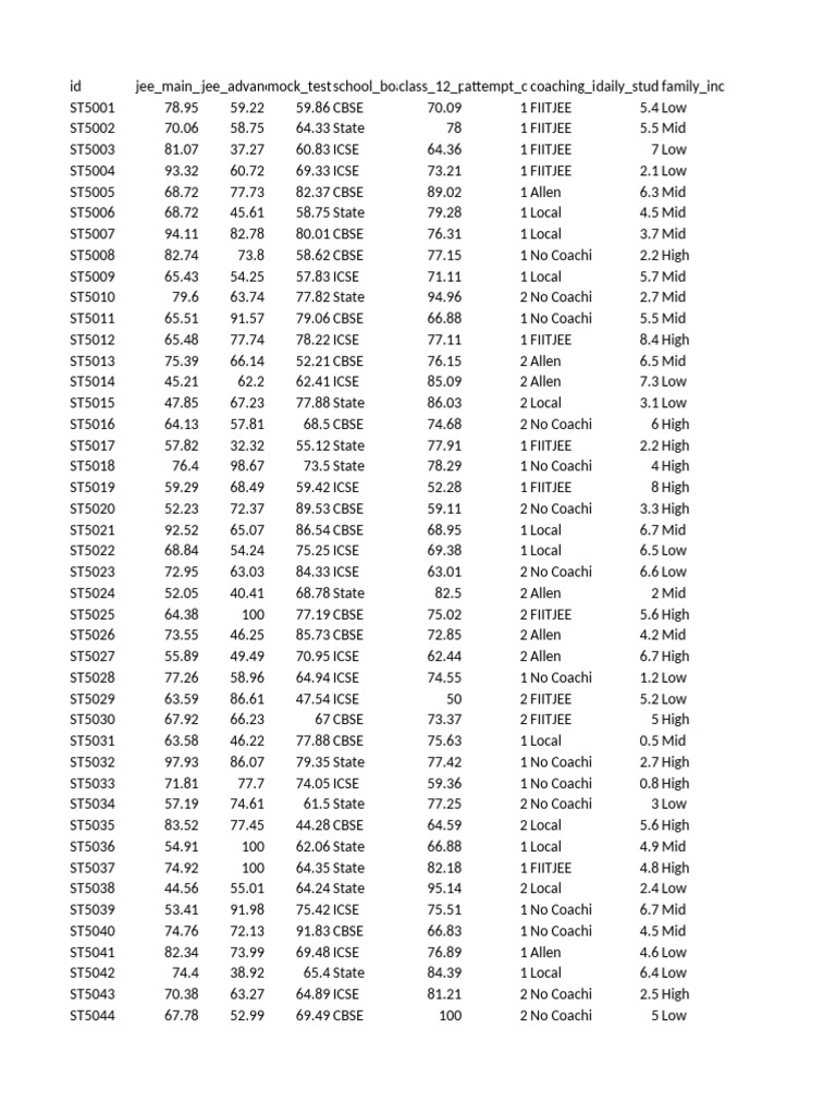 Updated Student Dataset | PDF