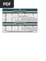 Gabaritos Vestibular UFRGS 2024 | PDF