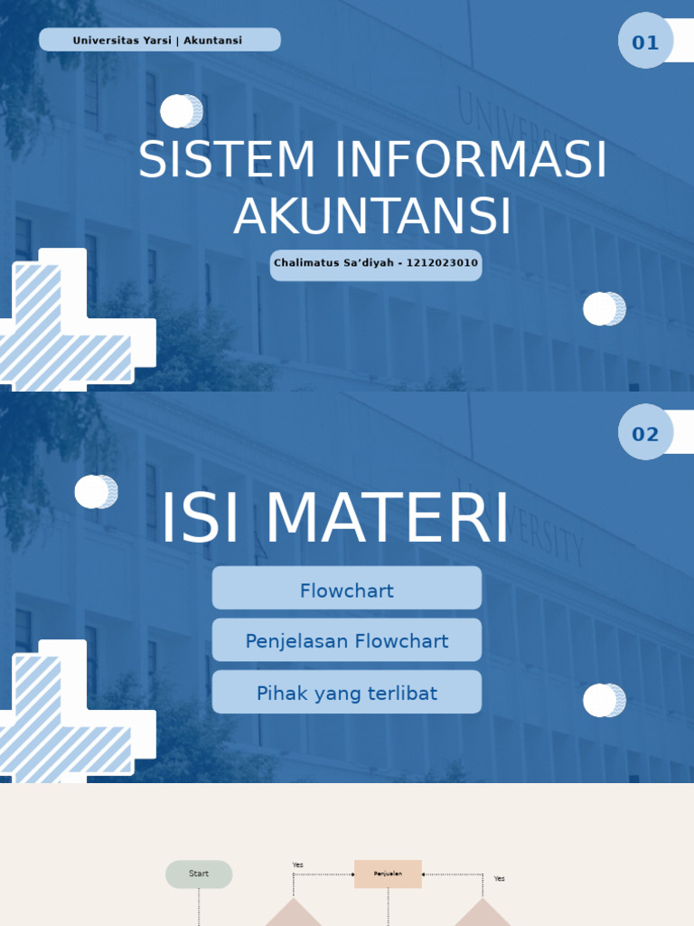Sistem Informasi Akuntansi - Chalimatus Sa'Diyah | PDF