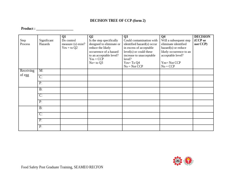 3. Form 2 Decision Tree Table-codex | PDF