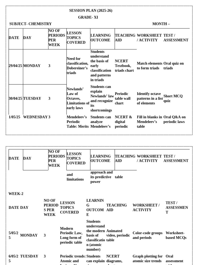 SESSIONPLAN - CHAPTER 3 Classifiaction of Elements and Periodicty in Properties | PDF | Periodic ...