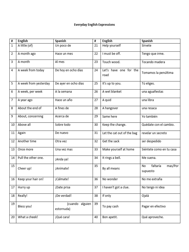 Everyday English Expressions | PDF | Grabación de sonido