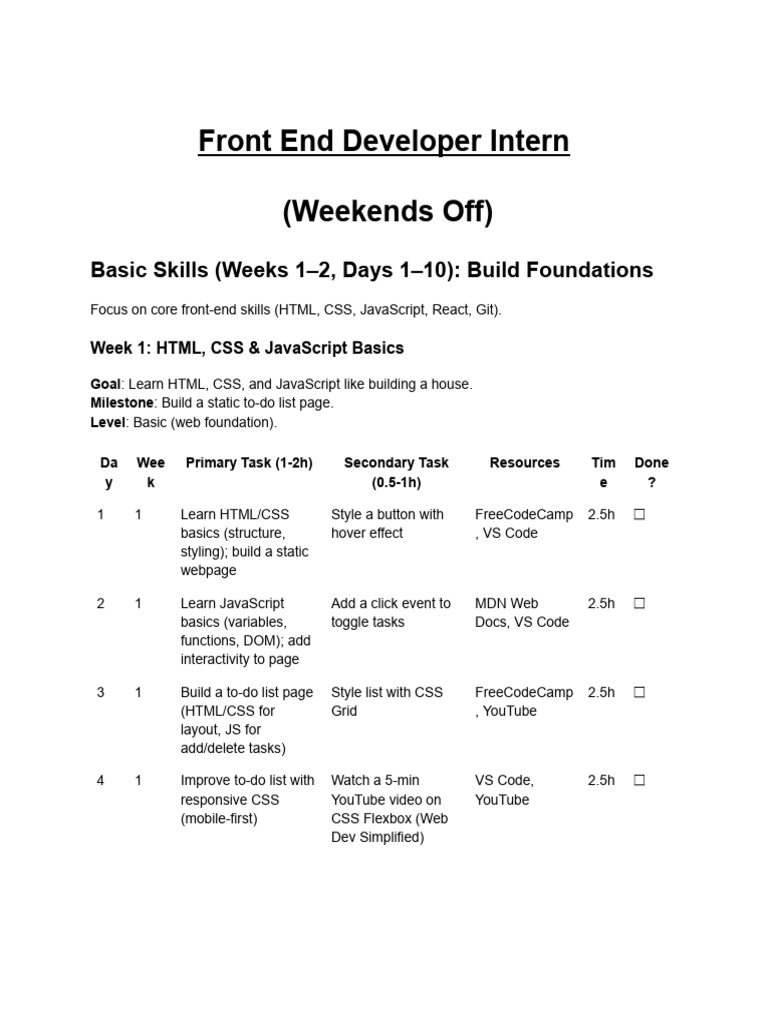 Front End Developer Intern | PDF | Java Script | Computer Programming