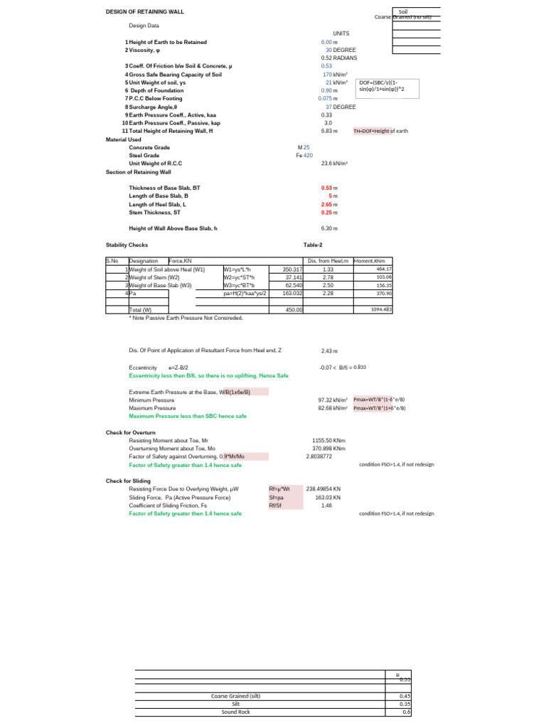Retaining Wall Design Calculations | PDF | Building Engineering ...