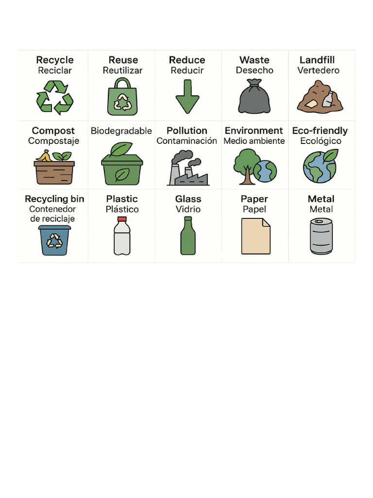 Recycling Vocabulary Illustrated | PDF