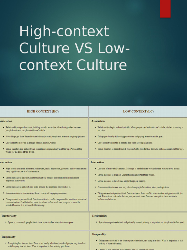 High-Context Culture Vs Low-Context Culture | PDF