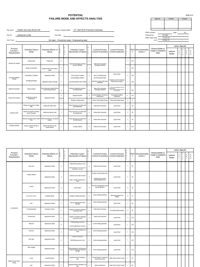 FMEA AE062187-0780 (rev. 290321) | PDF | Mechanical Engineering