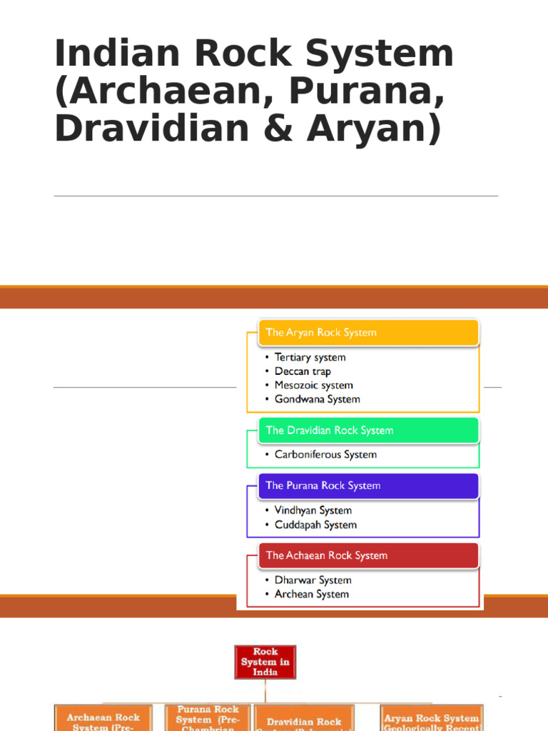 Indian Rock System (Archaean, Purana | PDF | Rock (Geology) | Rocks