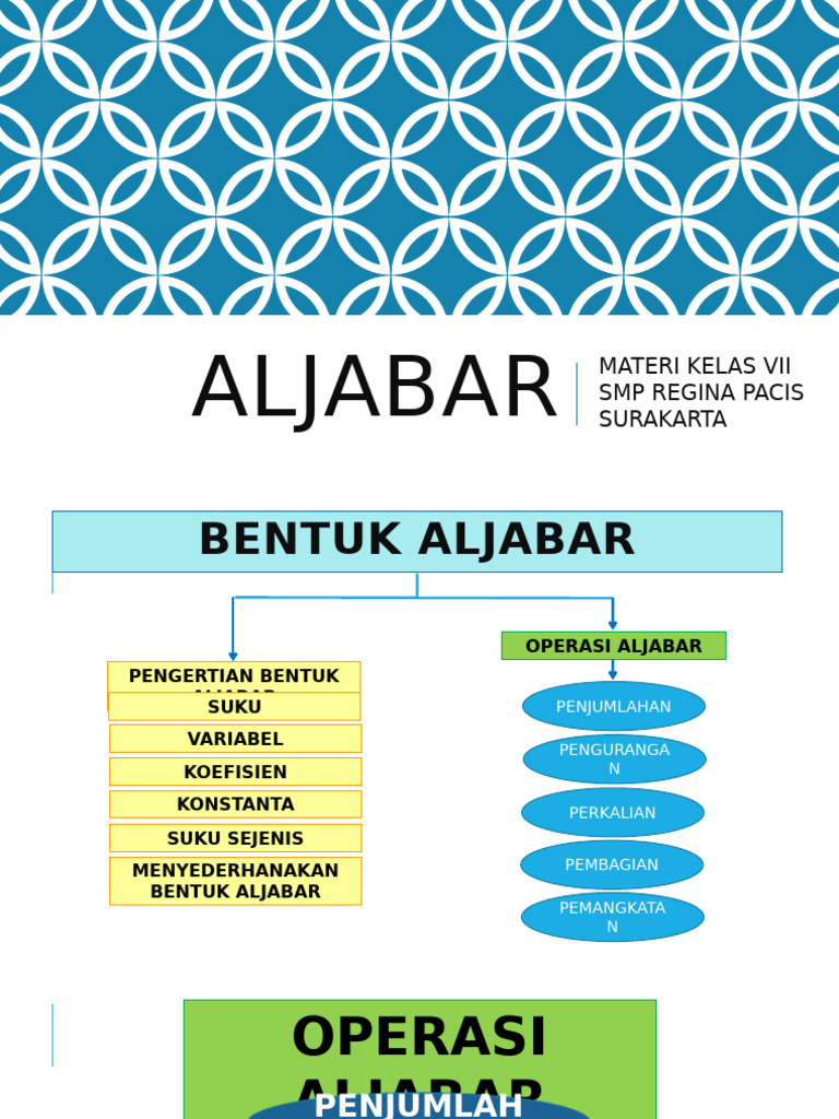 Review Operasi Aljabar | PDF