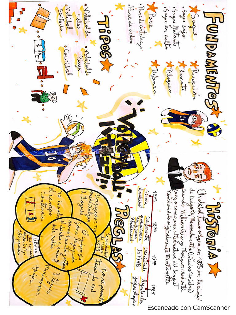 Mapa Mixto Fundamentos Técnicos Voleibol | PDF