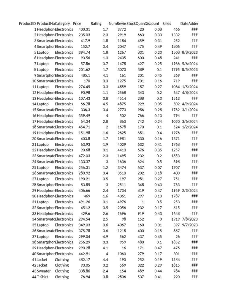 Ecommerce Product Dataset | PDF | Skin Care | Cosmetics