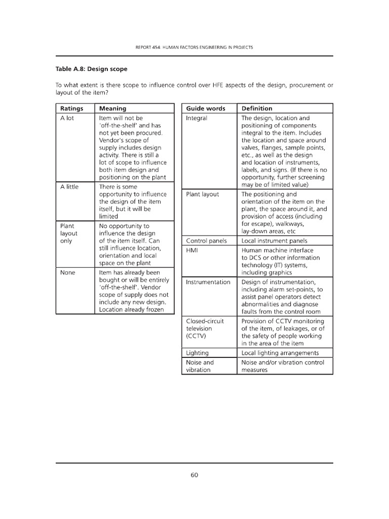 Iogp - Report 454 - Human Factors Engineering in Projects 61p - 100p | PDF