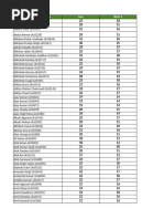 Staff Names and ID Numbers List | PDF