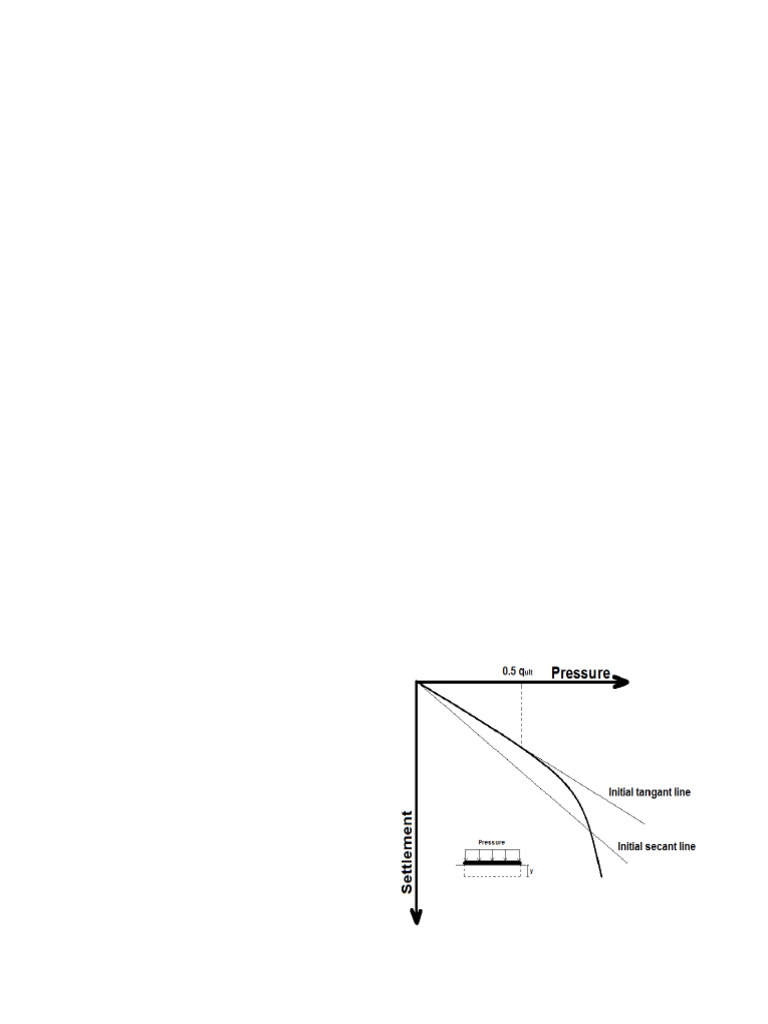 Effect of Elastic Modulus Varieties in D | PDF | Elasticity (Physics ...