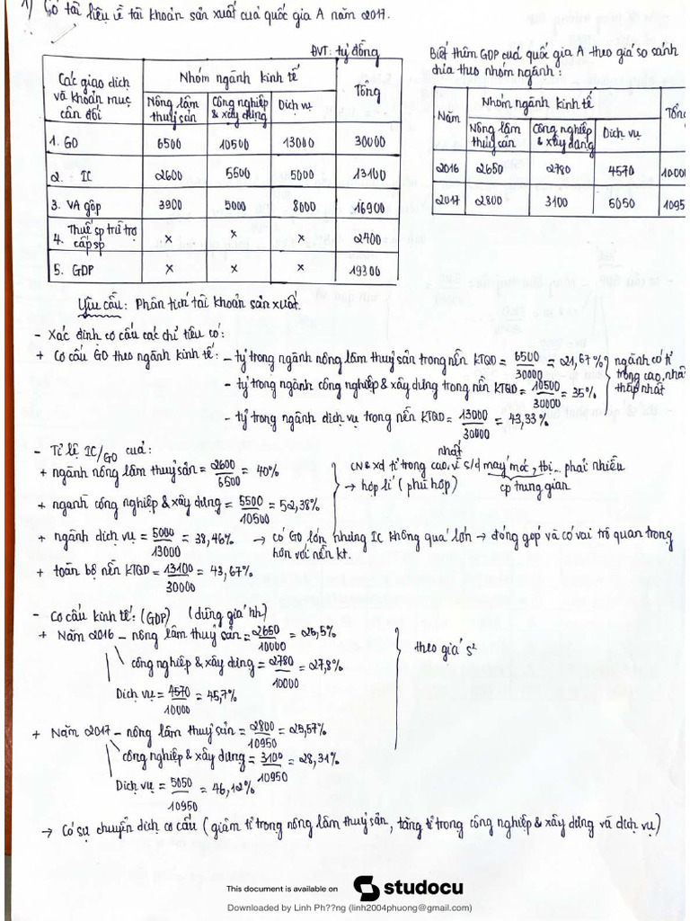 Bai Tap c3 Sna Adqwrqwggsaf 2 | PDF