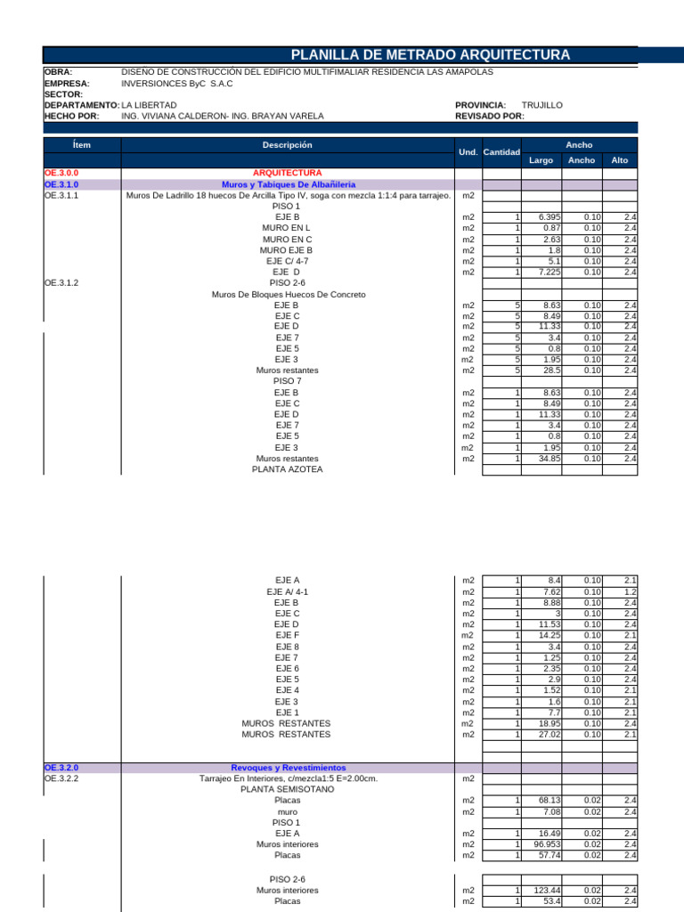 Metrados Arquitectura - Edificio | PDF | Materiales de construcción | Albañilería
