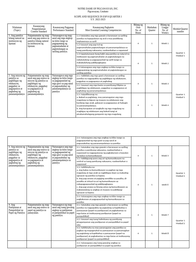 Scope and Sequence Esp | PDF