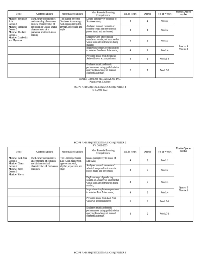 Scope and Sequence MAPEH | PDF | Learning | Physical Education