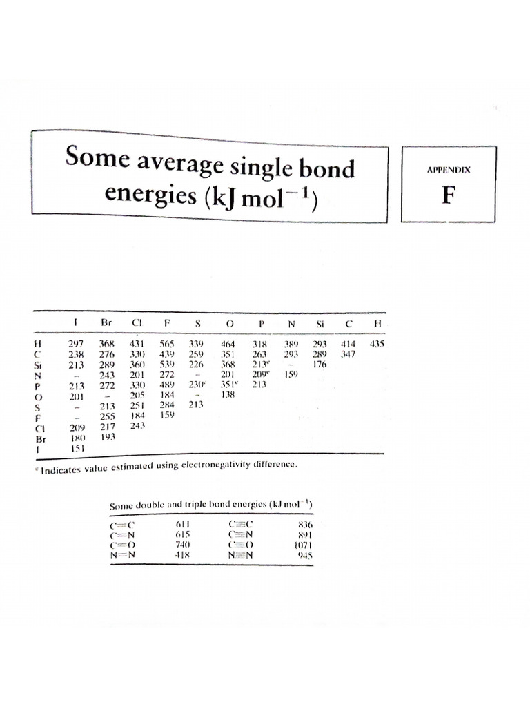Some Important Data From J D Lee For Reference | PDF