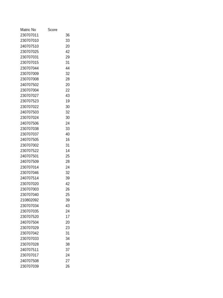 ANA 211 Radiography Incourse Result 2025 | PDF