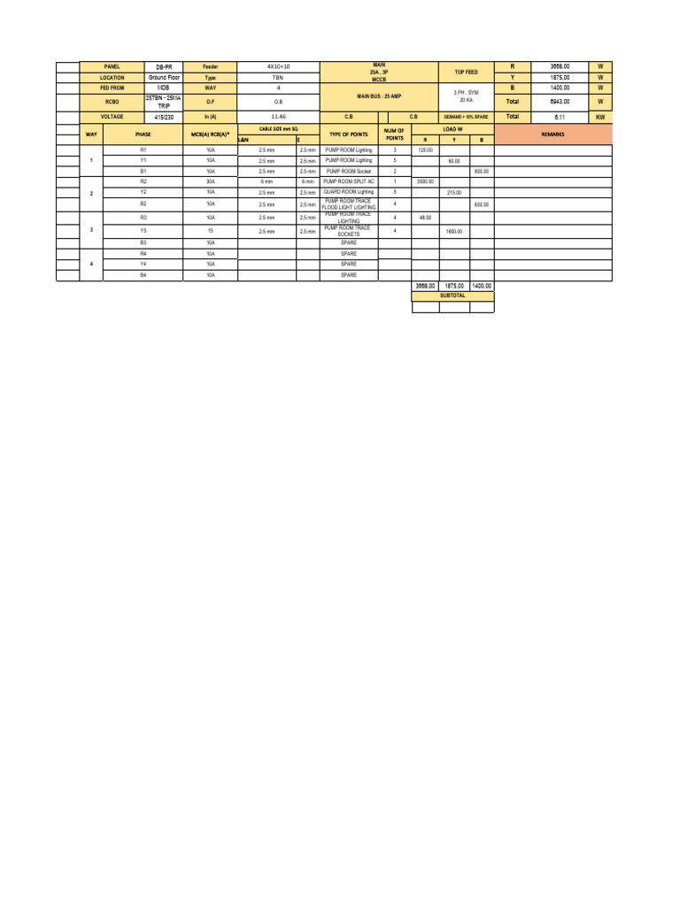 OCD Load Scheduals5 | PDF | Electrical Engineering | Electric Power