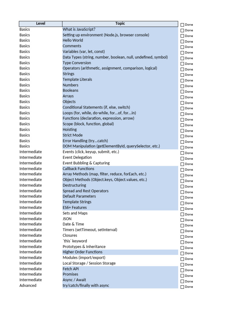 JavaScript Topics Basic To Advanced | PDF | Java Script | Computer ...
