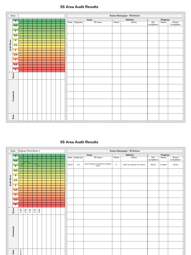 5S Area Audit Trend and Action Tracker 1 | PDF