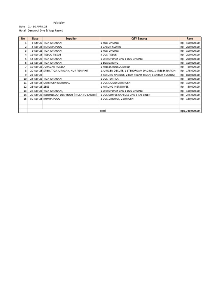 Rekap Cargo Pak Kalor APRIL | PDF